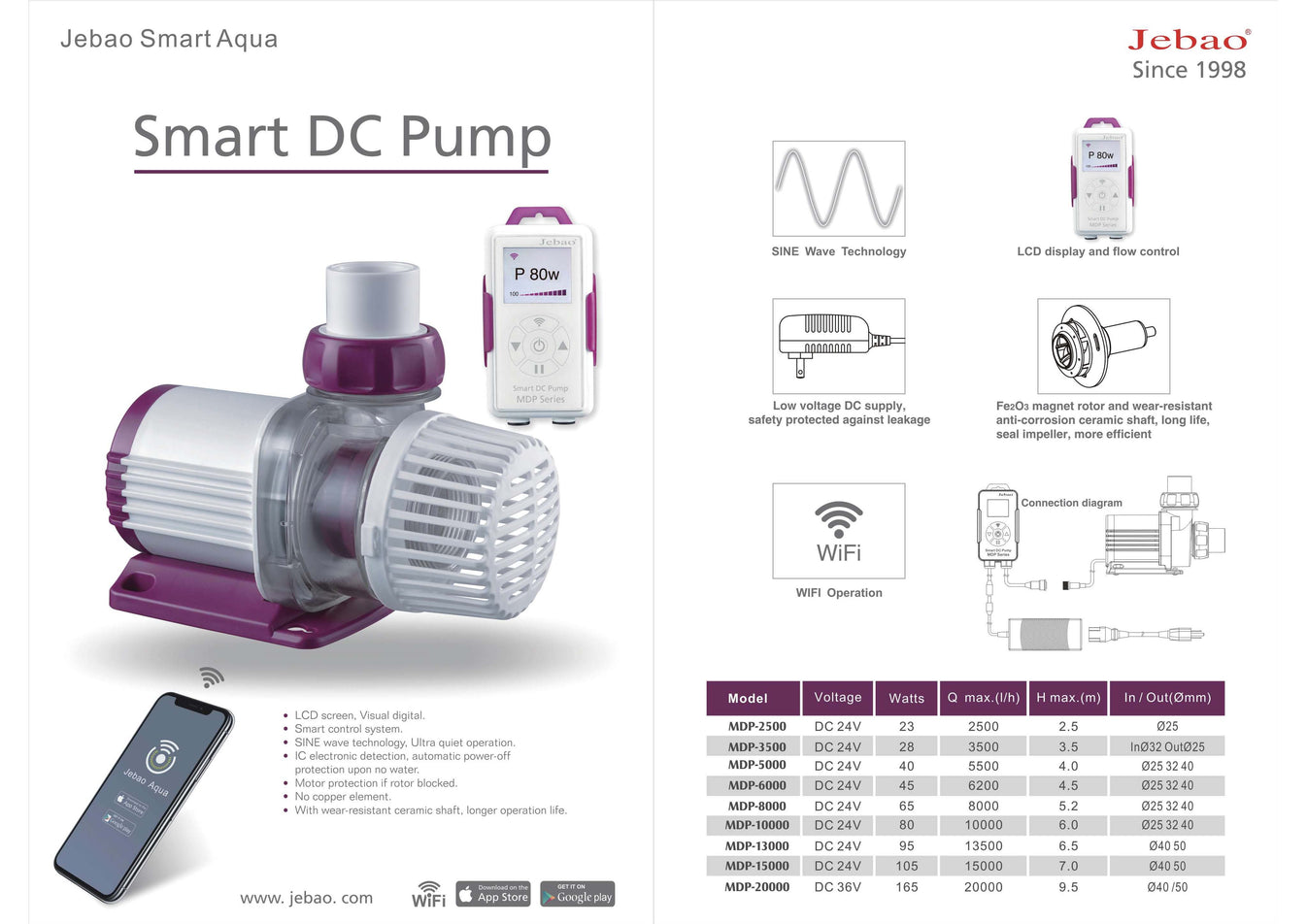 Jebao Smart DC pump MDP – Reef Store sa
